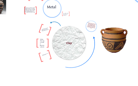 Arts of Ritual and Daily Life by antwion thompson on Prezi