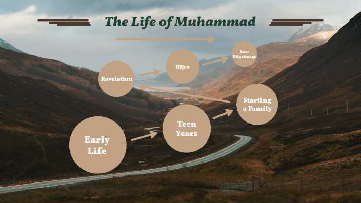 The Life of Muhammad by Shawn Fontes on Prezi