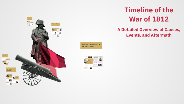 Timeline of the War of 1812 by curtis ho on Prezi