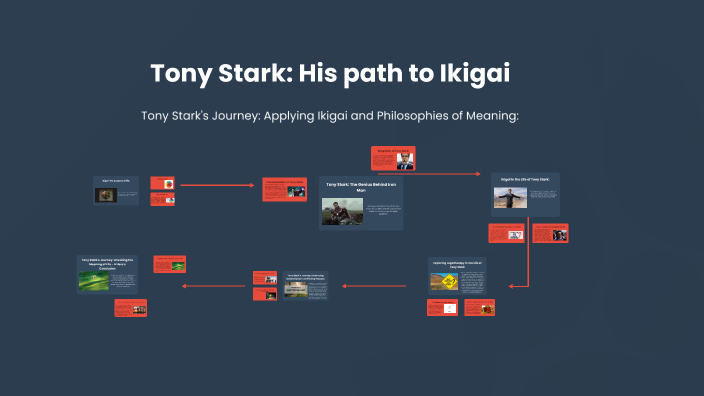 Tony Stark: His path to Ikigai by Clemente Rioseco on Prezi