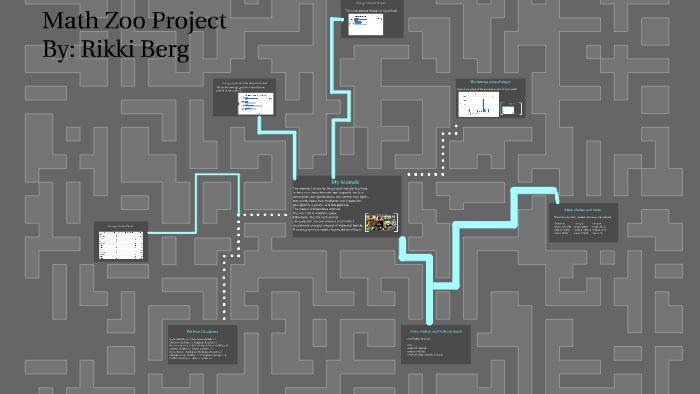 Math Zoo Project by R B on Prezi