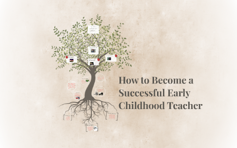 How to Become a Successful Early Childhood Teacher by Holly Balch on Prezi