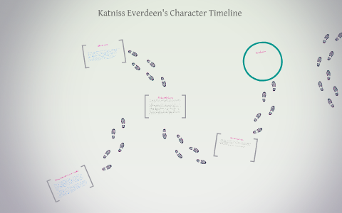 The Hunger Games - Character Timeline by Sheila Mae on Prezi
