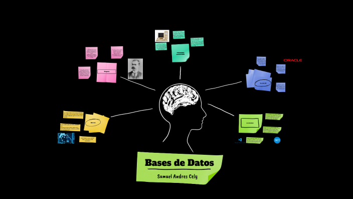 Mapa mental Base de Datos by SAMUEL ANDRES CELY CANTOR on Prezi