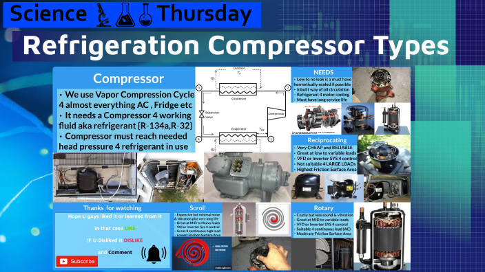 Refrigeration Compressor Types by Anupam Vipul on Prezi