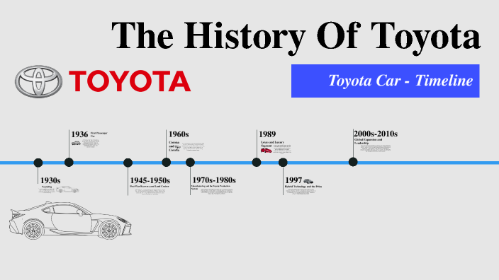 The history of Toyota by 2O38 on Prezi