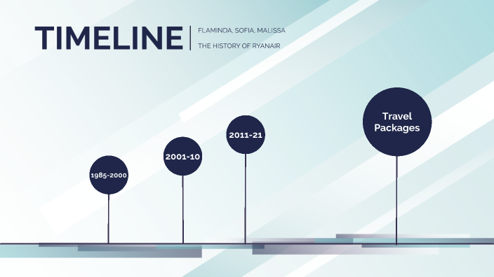 The History of Ryanair by Sofia Forti on Prezi