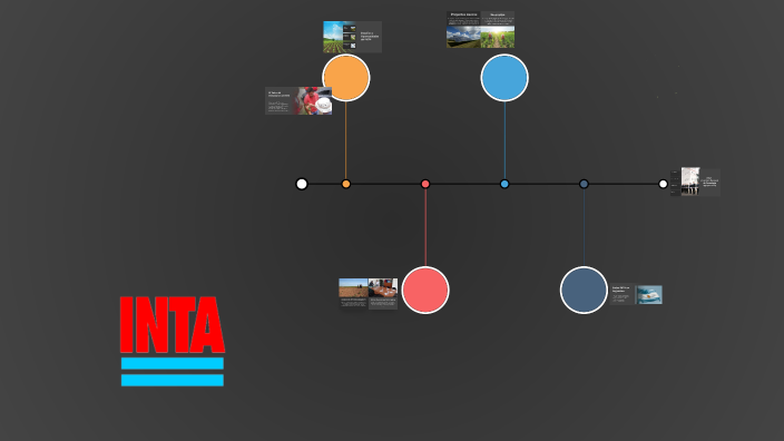 Funciones y Objetivos del INTA by Mariana Silva on Prezi