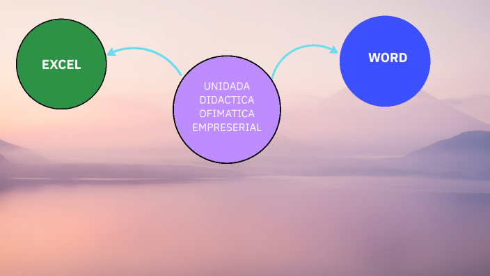 ENF "A" -SEN 14- PREZI-EJEMPLO by Marixa Angelica Gonzales vila on Prezi