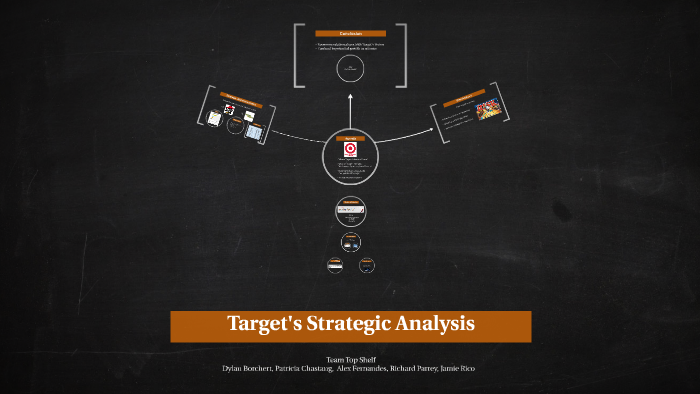 Target's Strategic Analysis by Dylan Borchert on Prezi