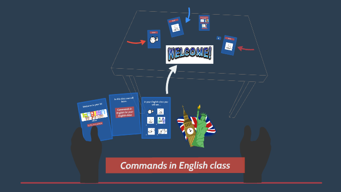 Commands in English class by anny salazar on Prezi