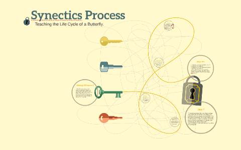Synectics Process by Megan Webb on Prezi