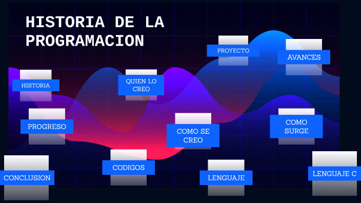 historia de la programacion by suri sabag calderon on Prezi