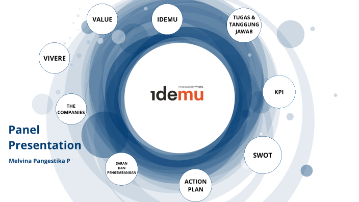 Panel Presentation - Melvina by Melvina on Prezi