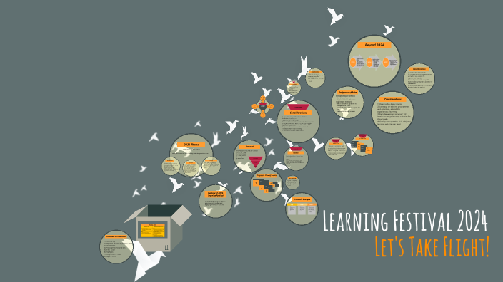 Learning Festival 2024 by sufia safari on Prezi
