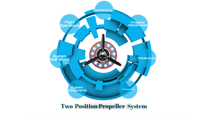 Two-Position Propeller System by Aecell Belle Espago on Prezi