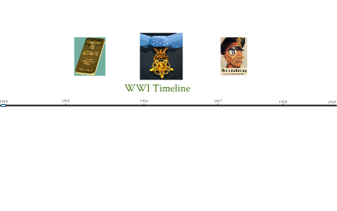 Military History Timeline by Jose Woehler on Prezi