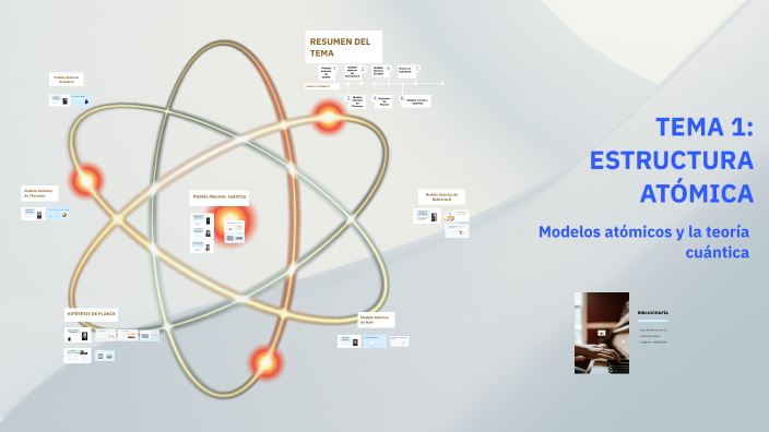 TEMA 1: ESTRUCTURA ATÓMICA by Suti Wu Dai on Prezi