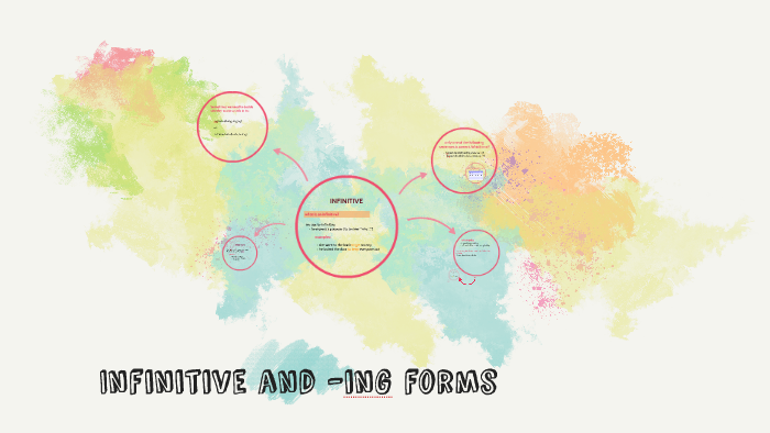 Infinitive and -ing forms by Batool alsaeed on Prezi