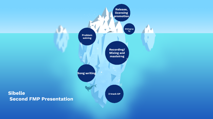 FMP 2 by Sibelle Imam on Prezi