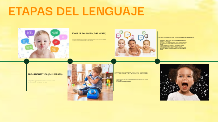 ETAPAS DEL LENGUAJE by Sandra Jiménez Conde on Prezi