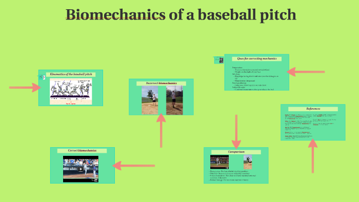 Biomechanics of baseball pitch by Merrissa Vault on Prezi