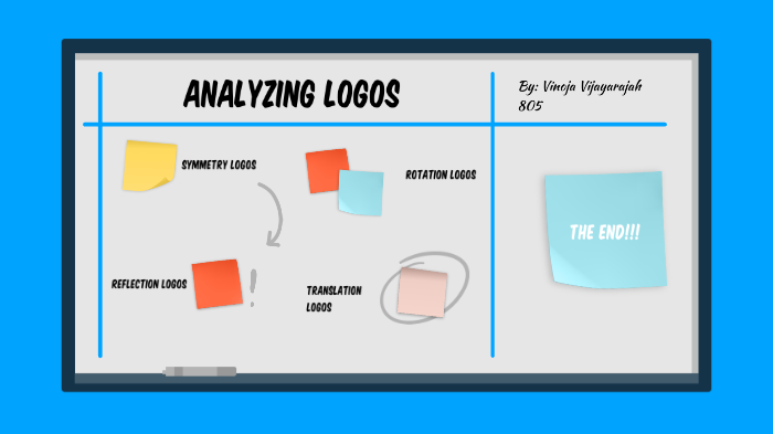 Geometric Transformations Project: Analyzing Logos by Vinoja ...