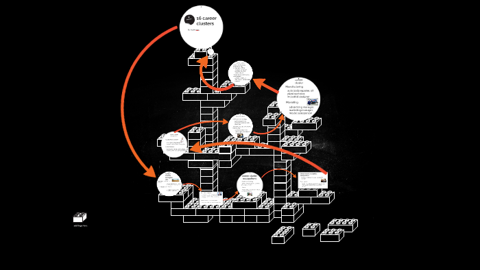 16 career clusters by austin eary on Prezi