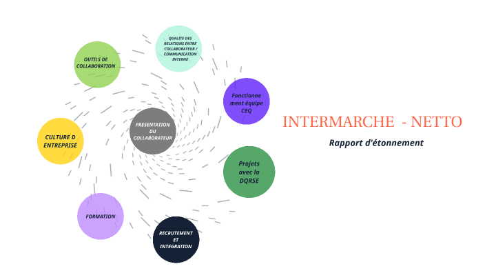 INTERMARCHE - NETTO by eve bazart on Prezi