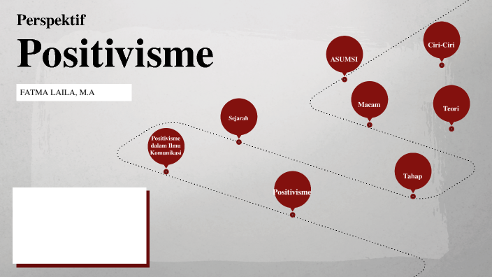 Perspektif Positivisme by fatma laila on Prezi