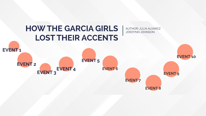 How the Garcia Girls Lost Their Accents by Jordynn Johnson on Prezi