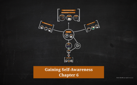 Gaining Self-Awareness by