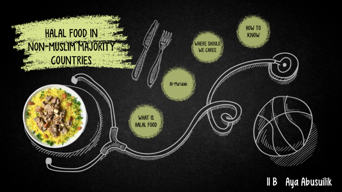 Halal Food in Non-Muslim Majority Countries by Aya Abusuilik on Prezi