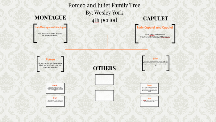 Romeo and Juliet Family Tree by Lauren Stokes on Prezi