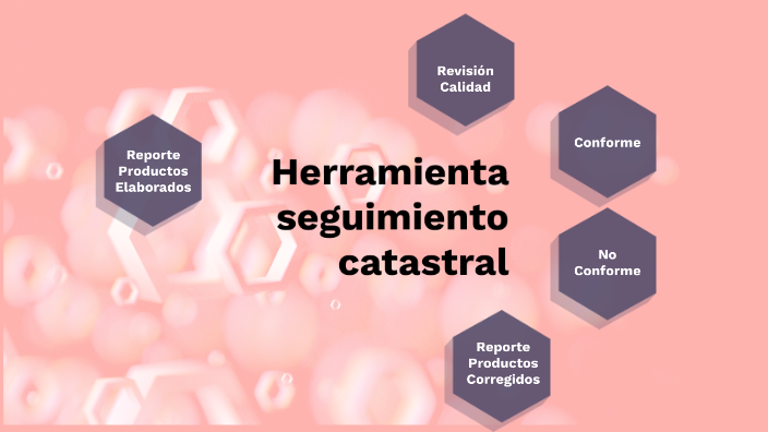 ejemplo by edna hurtado on Prezi