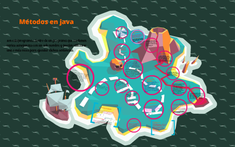 Métodos en java by Jose Barrera on Prezi