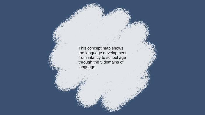 final concept map - molly sharp by Molly Sharp on Prezi