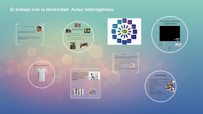 Aulas heterogéneas - 2019 by Josefina Peire on Prezi