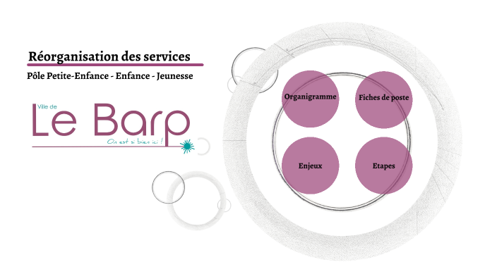 Réunion de présentation réoganisation 21-02-23 by Vincent Basset on Prezi