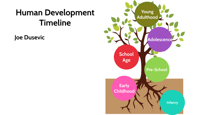 Human Development Timeline by Joseph Dusevic on Prezi