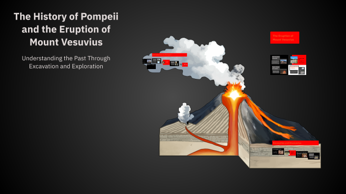 The History of Pompeii and the Eruption of Mount Vesuvius by Josselyn ...