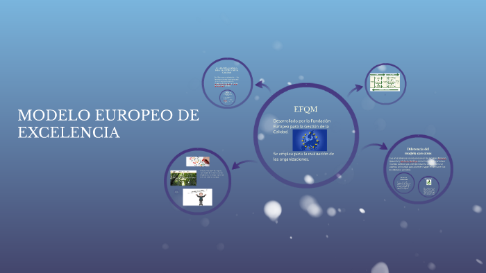 MODELO EUROPEO DE EXCELENCIA by Belem Morales on Prezi
