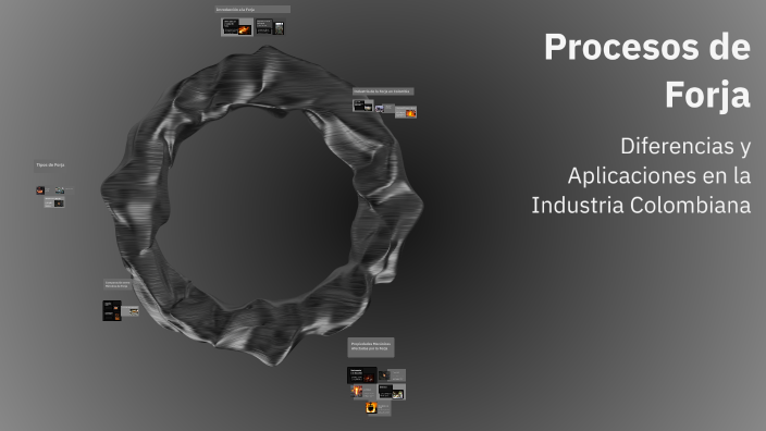 Procesos de Forja by David Carreño on Prezi