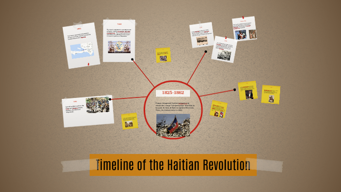 Timeline of the Haitian Revolution by Tomi Joseph on Prezi