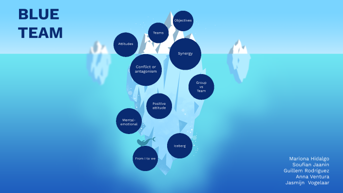 Blue Team by Soufian Jaanin on Prezi