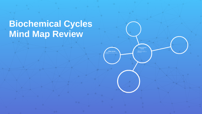 Biochemical Cycles Mind Map Review by Miguel Millan on Prezi