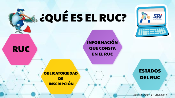 ¿Qué es el RUC? by Mishelle Angulo on Prezi