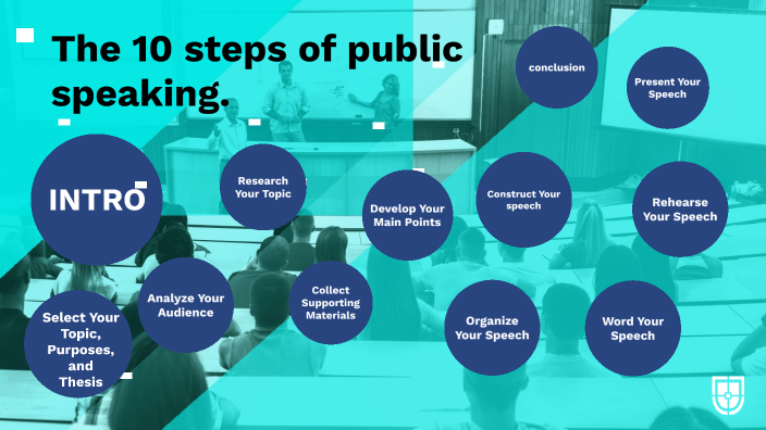 The 10 steps of public speaking. by Loofy Toofy on Prezi