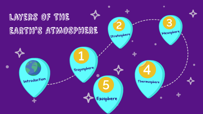 LAYERS OF THE EARTH'S ATMOSPHERE by Micaela G. on Prezi