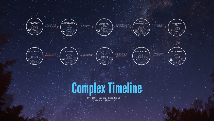 Complex Timeline by Sonia U. on Prezi